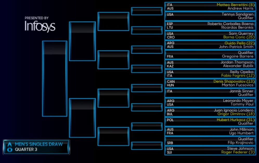 Australian Open 2020: il tabellone di Jannik Sinner. Esordio con Max ...