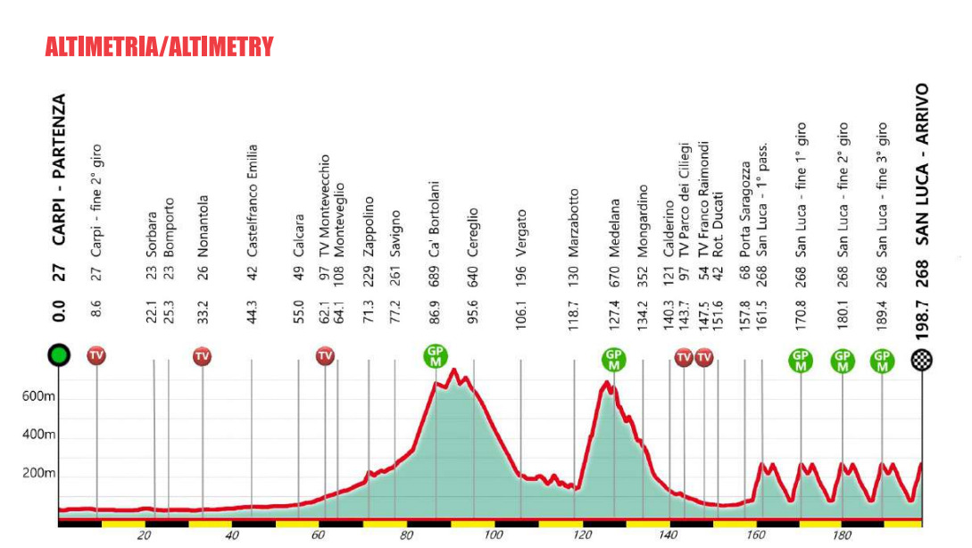 Giro dell'Emilia 2022 oggi: orari partenza e arrivo, percorso, favoriti ...