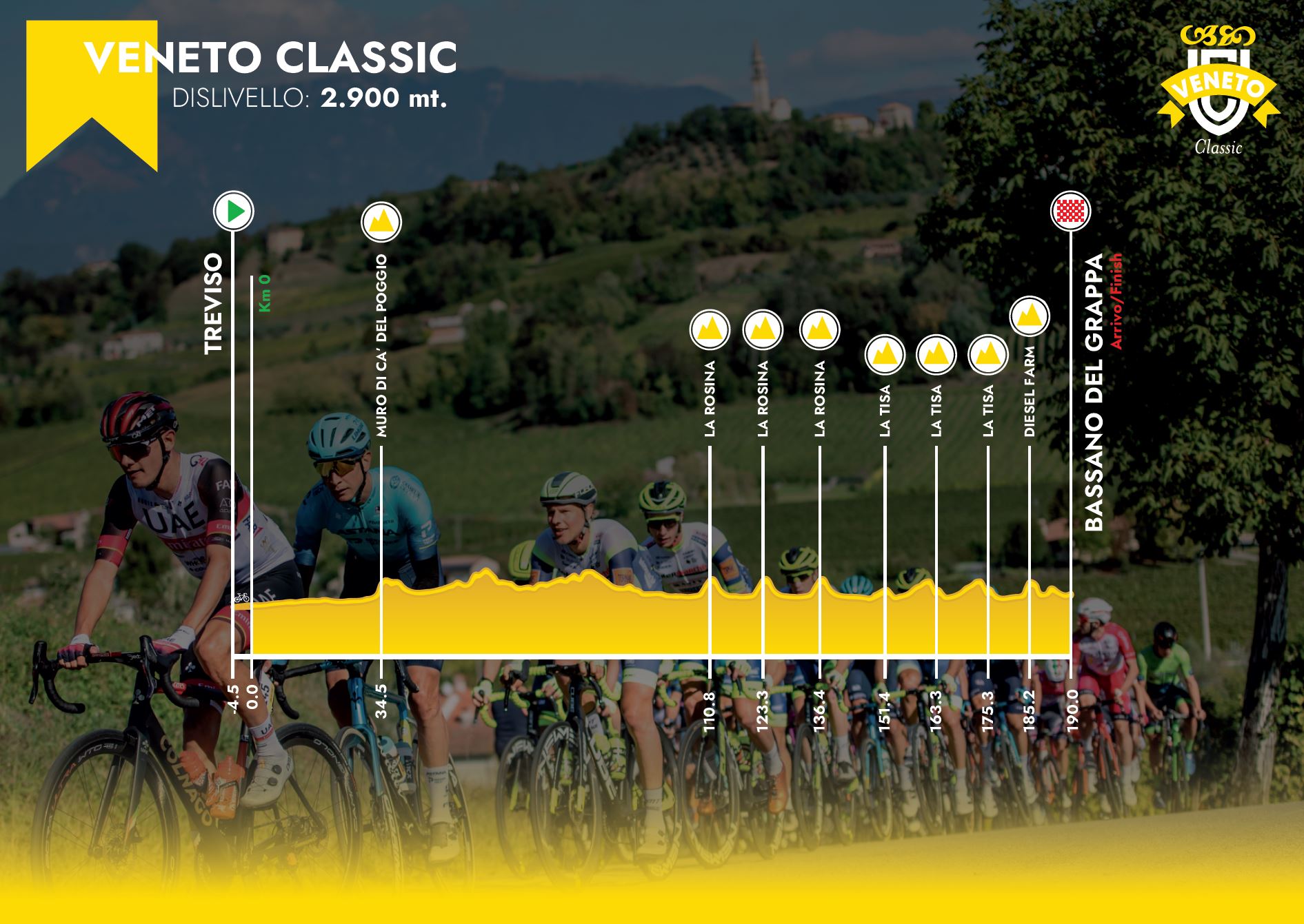 Veneto Classic 2022: programma, orari, tv, streaming, percorso, altimetria