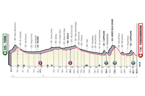 Giro d'Italia 2023 oggi in tv: orari tappa Terni-Fossombrone ...