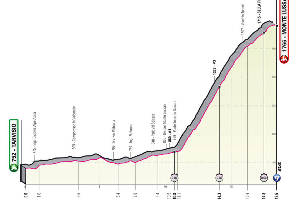 Giro d'Italia 2023, ventesima tappa Tarvisio-Monte Lussari: percorso ...