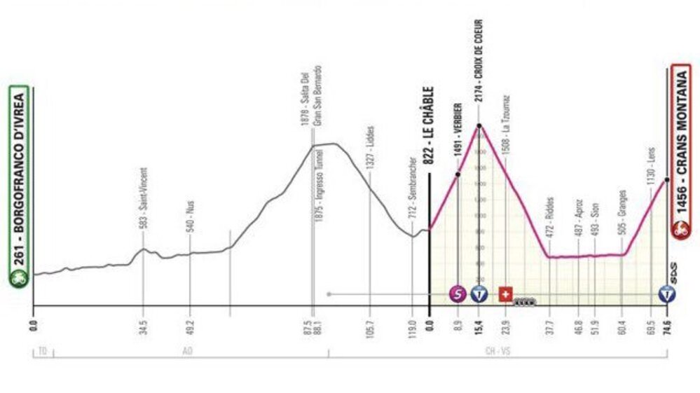 Giro d'Italia 2023, il nuovo percorso e l'altimetria della tappa di ...