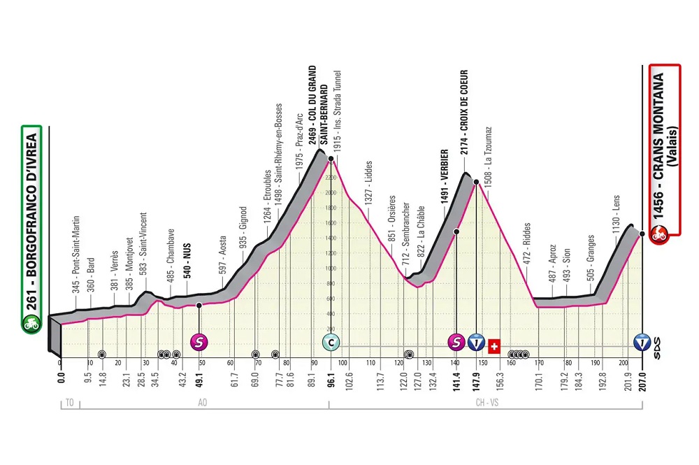 Giro d'Italia 2023, il Gran San Bernardo non sarà più la Cima Coppi ...