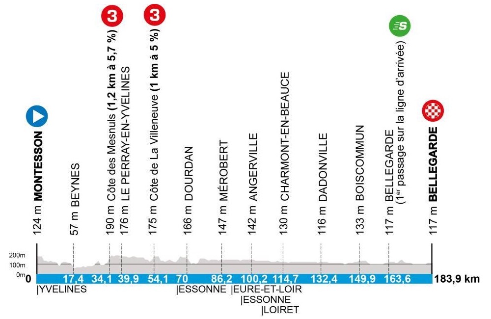 Parigi-Nizza 2025, tappa di oggi Montesson-Bellegarde: orari, percorso ...