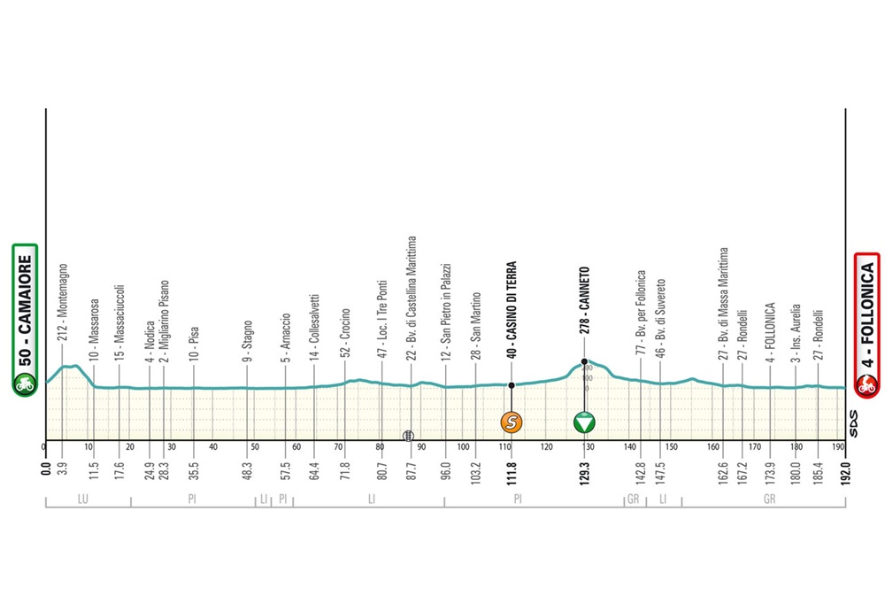 Seconda tappa Tirreno-Adriatico 2025
