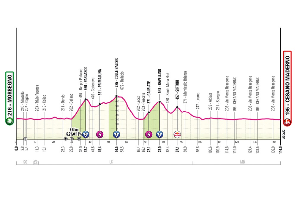 Giro d’Italia 2025, tappa di oggi Morbegno-Cesano Maderno: orari ...