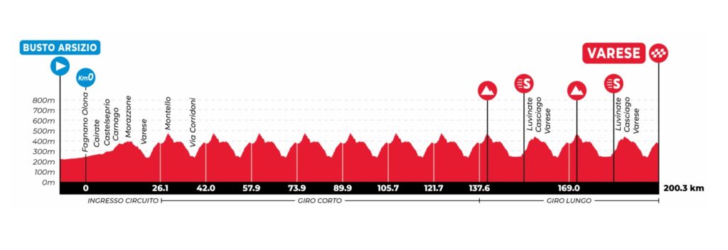Tre Valli Varesine 2025 oggi: orari, percorso, tv. Tadej Pogacar per l'ennesimo assolo, Scaroni ...